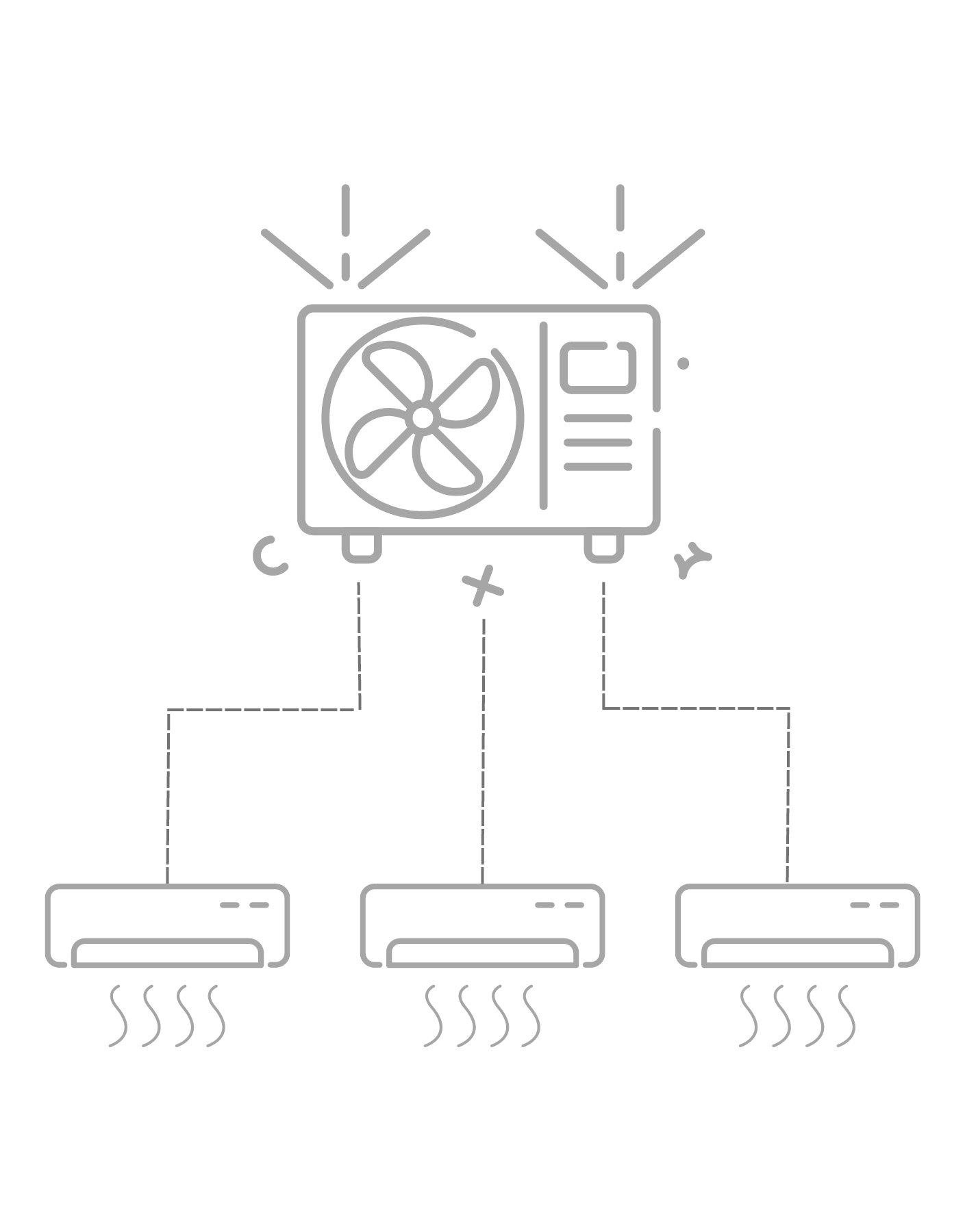 Multi Split Airco - Hot & Cold Airco